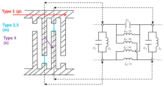 A Novel Meander Split Power/Ground Plane Reducing Crosstalk of Traces ...