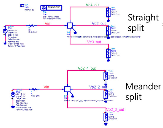 A Novel Meander Split Power/Ground Plane Reducing Crosstalk of Traces ...