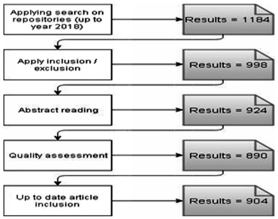 Electronics | Free Full-Text | A Systematic Mapping of Translation ...