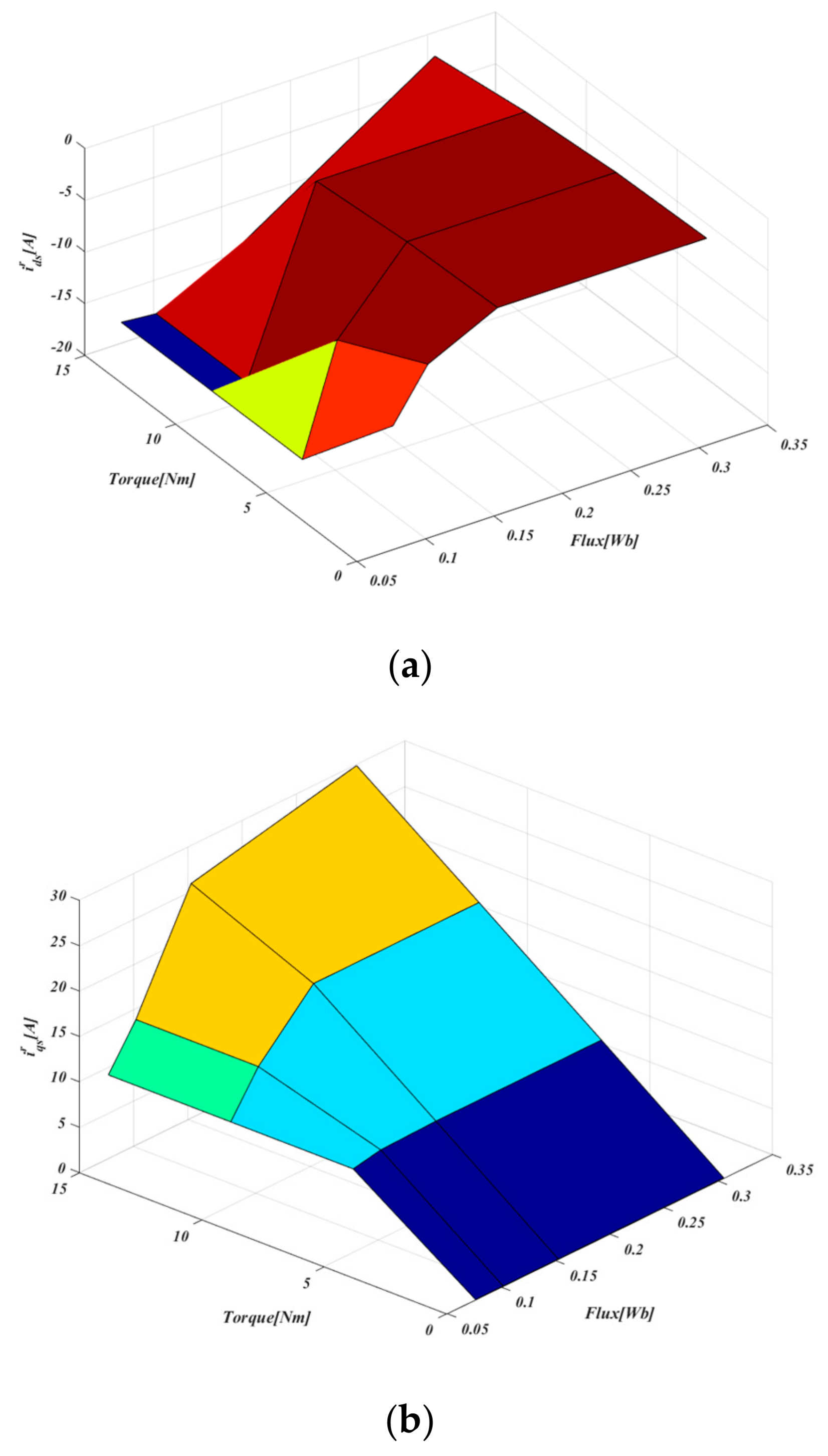 Feedforward Interpolation Error Compensation Method for Field Weakening ...