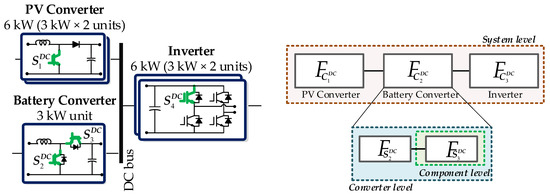 Reliability Evaluation of PV Systems with Integrated Battery Energy ...