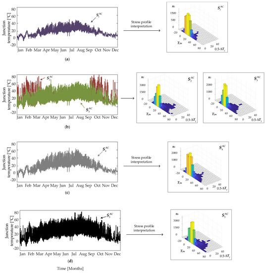 Casi muerto Sangrar alfiler 2cnv converter estafa Lirio Egipto