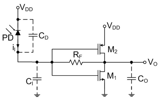 A Review of Modern CMOS Transimpedance Amplifiers for OTDR Applications