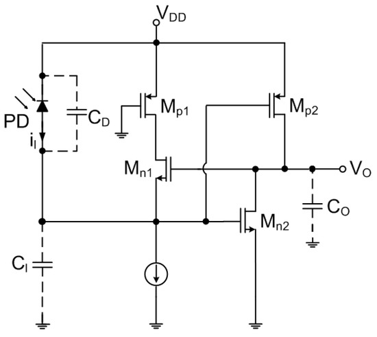 A Review of Modern CMOS Transimpedance Amplifiers for OTDR Applications