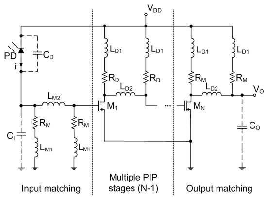 A Review of Modern CMOS Transimpedance Amplifiers for OTDR Applications