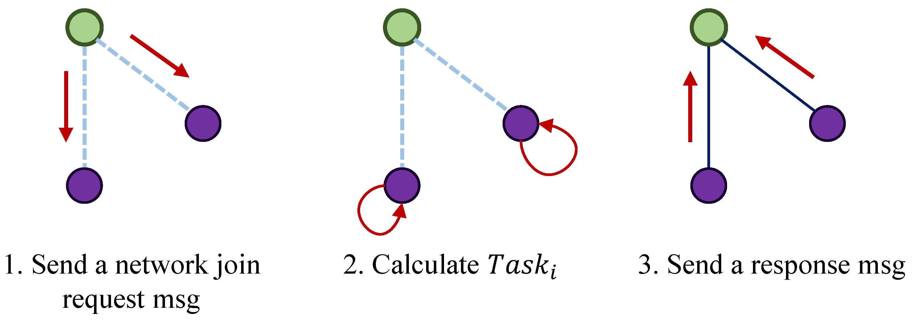 Electronics | Free Full-Text | On-Demand Computation Offloading Architecture in Fog Networks