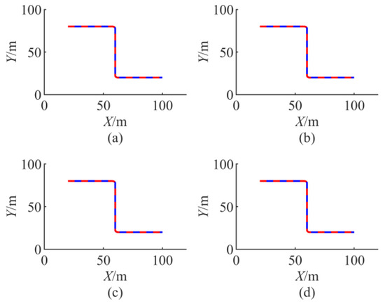Review and Comparison of Path Tracking Based on Model Predictive Control