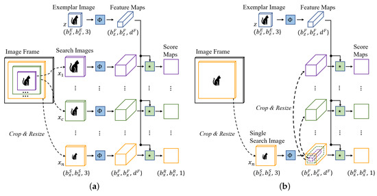 Fully Convolutional Single-Crop Siamese Networks for Real-Time Visual ...