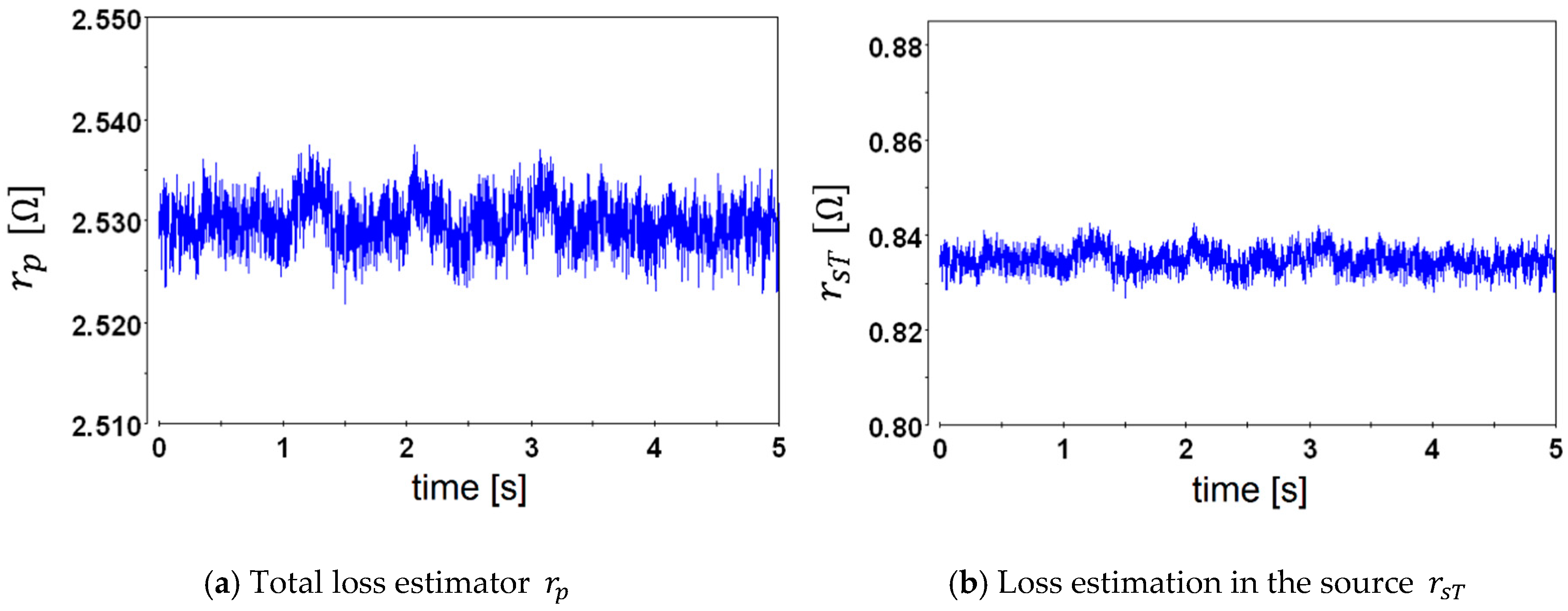 Electronics | Free Full-Text | Model-Based Quasi-Sliding Mode Control ...