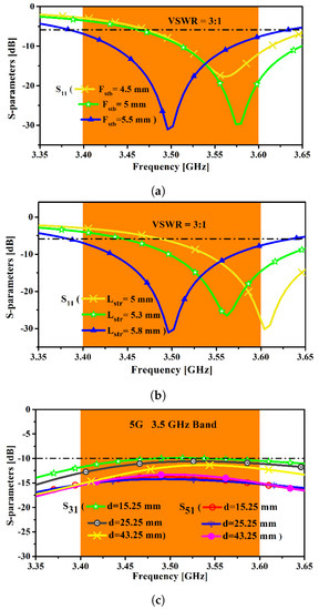 High-Performance Multiple-Input Multiple-Output Antenna System For 5G Mobile Terminals
