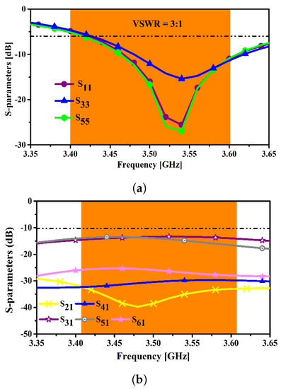 High-Performance Multiple-Input Multiple-Output Antenna System For 5G Mobile Terminals