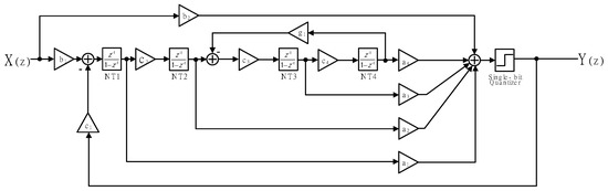 A 103 dB DR Fourth-Order Delta-Sigma Modulator for Sensor Applications