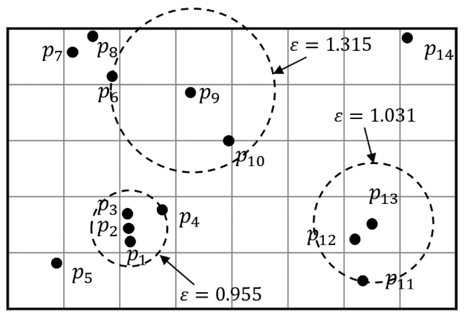 A Fast Algorithm For Identifying Density Based Clustering Structures Using A Constraint Graph