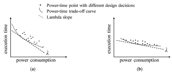 Electronics | Free Full-Text | Power-Time Exploration Tools for NMP ...