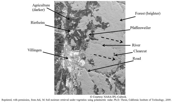 Review of the Comprehensive SAR Approach to Identify Scattering ...