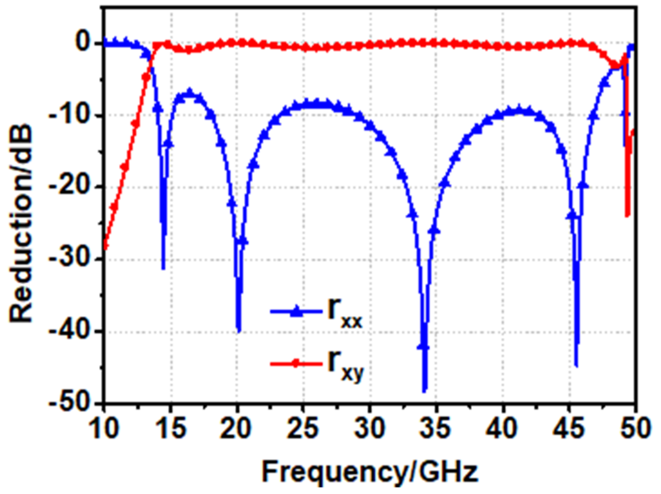 An Ultra-Wide Band Polarization-Independent Random Coding Metasurface for RCS Reduction