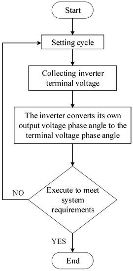Electronics | Special Issue : Advanced Power Conversion Technologies