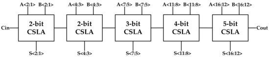 An Energy and Area Efficient Carry Select Adder with Dual Carry Adder Cell