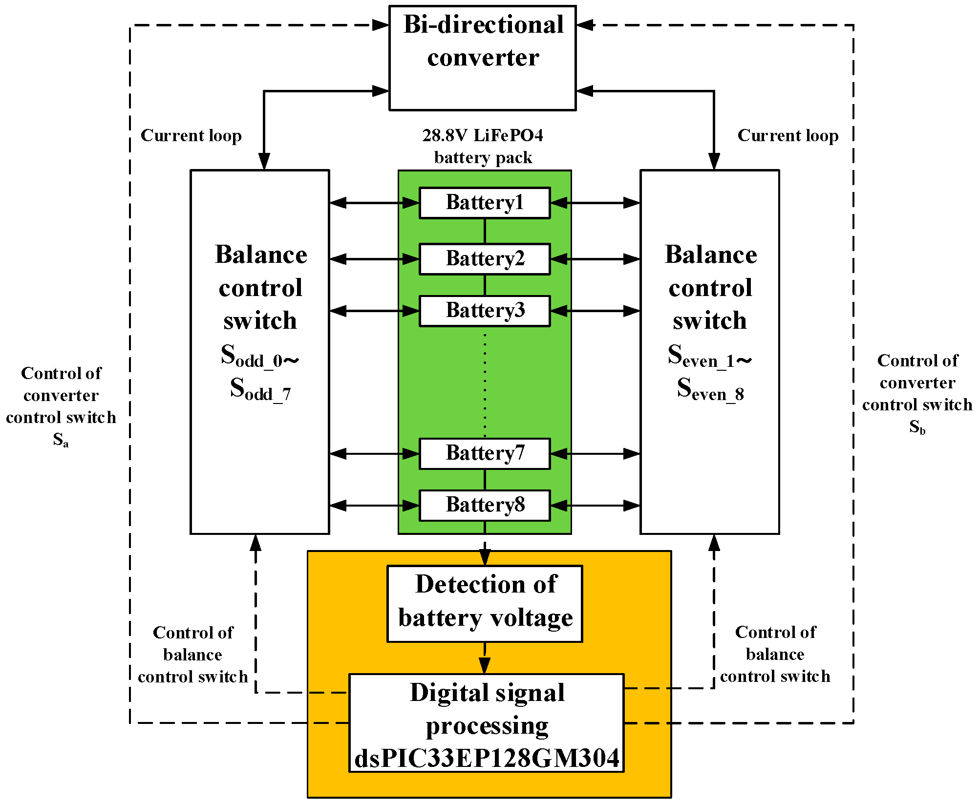 A Fast Charging Balancing Circuit for LiFePO4 Battery