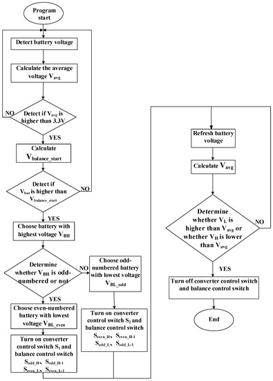 Electronics | Free Full-Text | A Fast Charging Balancing Circuit for ...