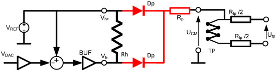 Electronics | Free Full-Text | A High-Resolution Measurement System ...