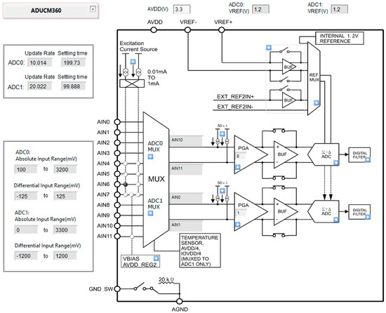 Electronics | Free Full-Text | A High-Resolution Measurement System ...