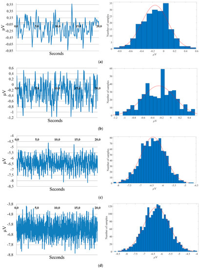 Electronics | Free Full-Text | A High-Resolution Measurement System ...