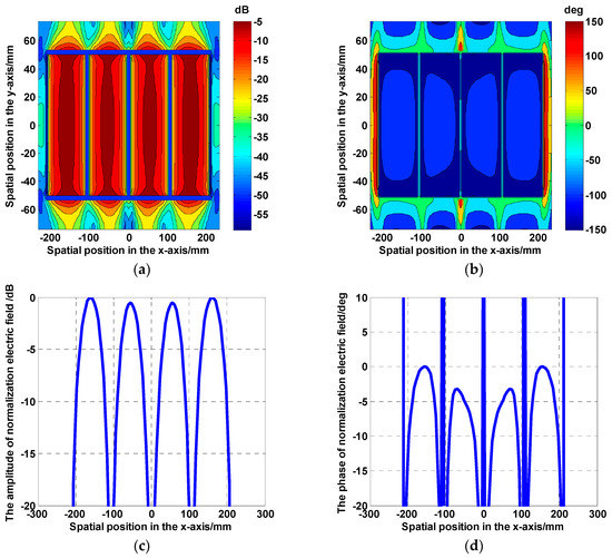 A High Channel Consistency Subarray of Plane-Wave Generators for 5G ...