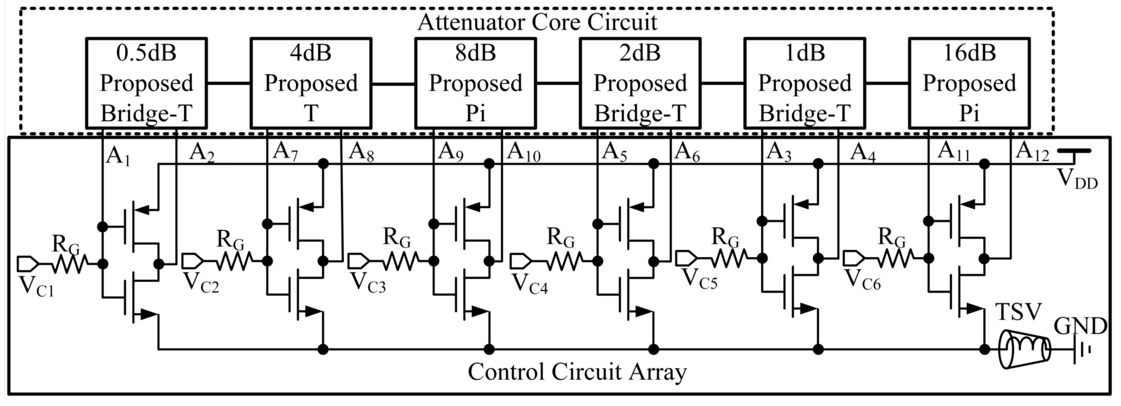 Electronics | Free Full-Text | A 6-Bit Ku Band Digital Step Attenuator ...