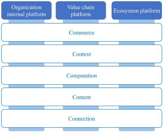 Platform-Based Business Models: Insights from an Emerging AI-Enabled ...