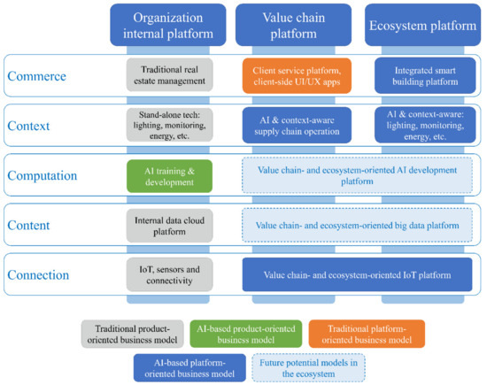 Platform-Based Business Models: Insights from an Emerging AI-Enabled ...