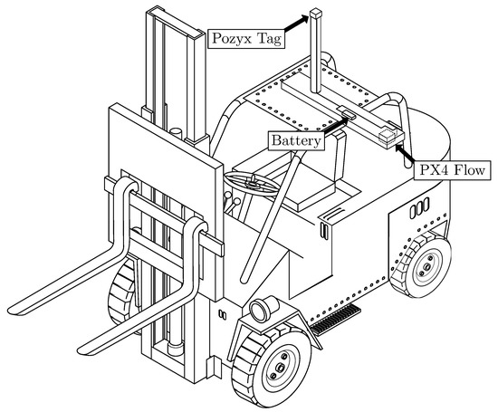 Electronics | Free Full-Text | Multi-Sensor Accurate Forklift Location ...