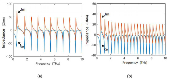 Resonant Tunneling Diode (RTD) Terahertz Active Transmission Line ...
