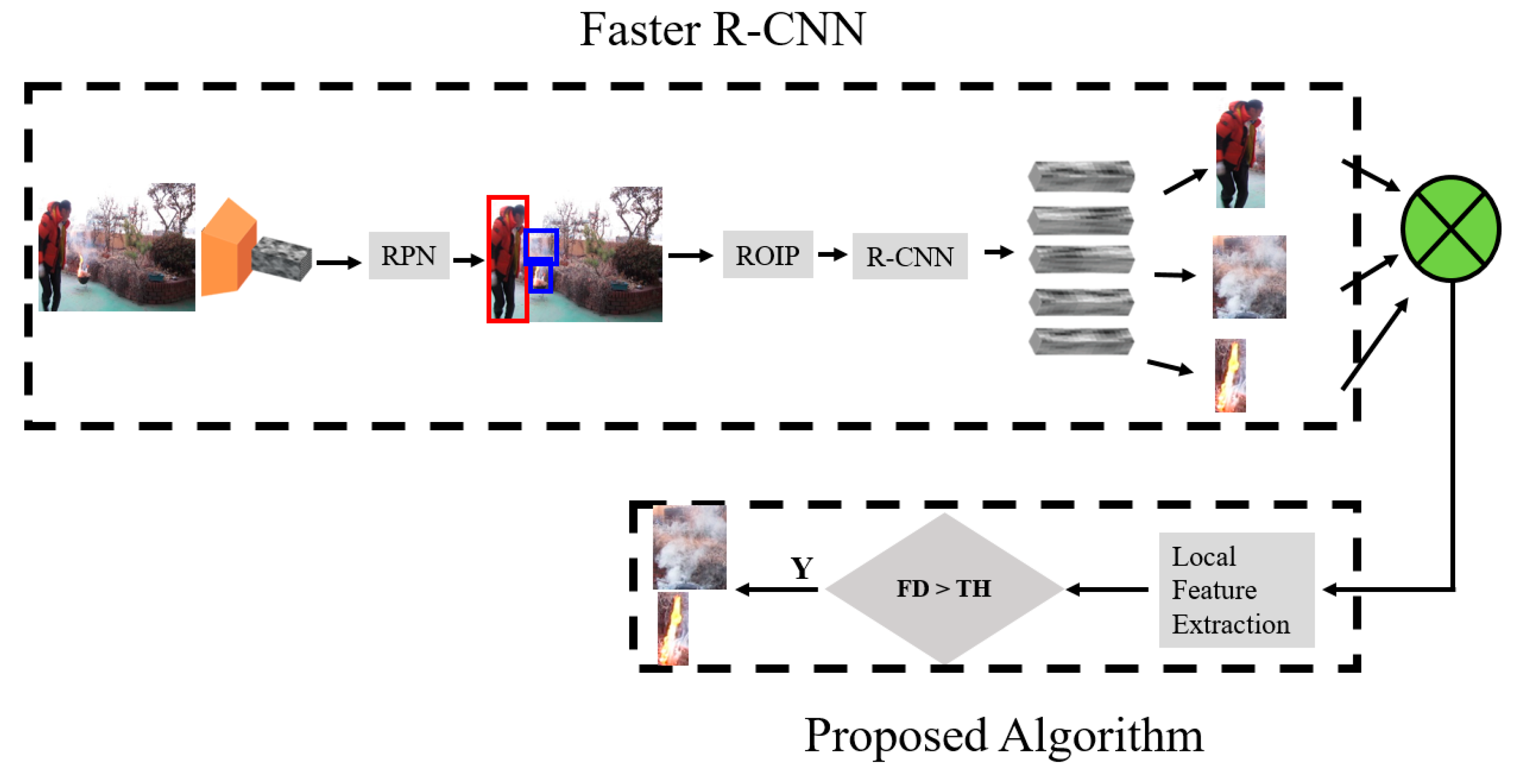 False Positive Decremented Research for Fire and Smoke Detection in ...
