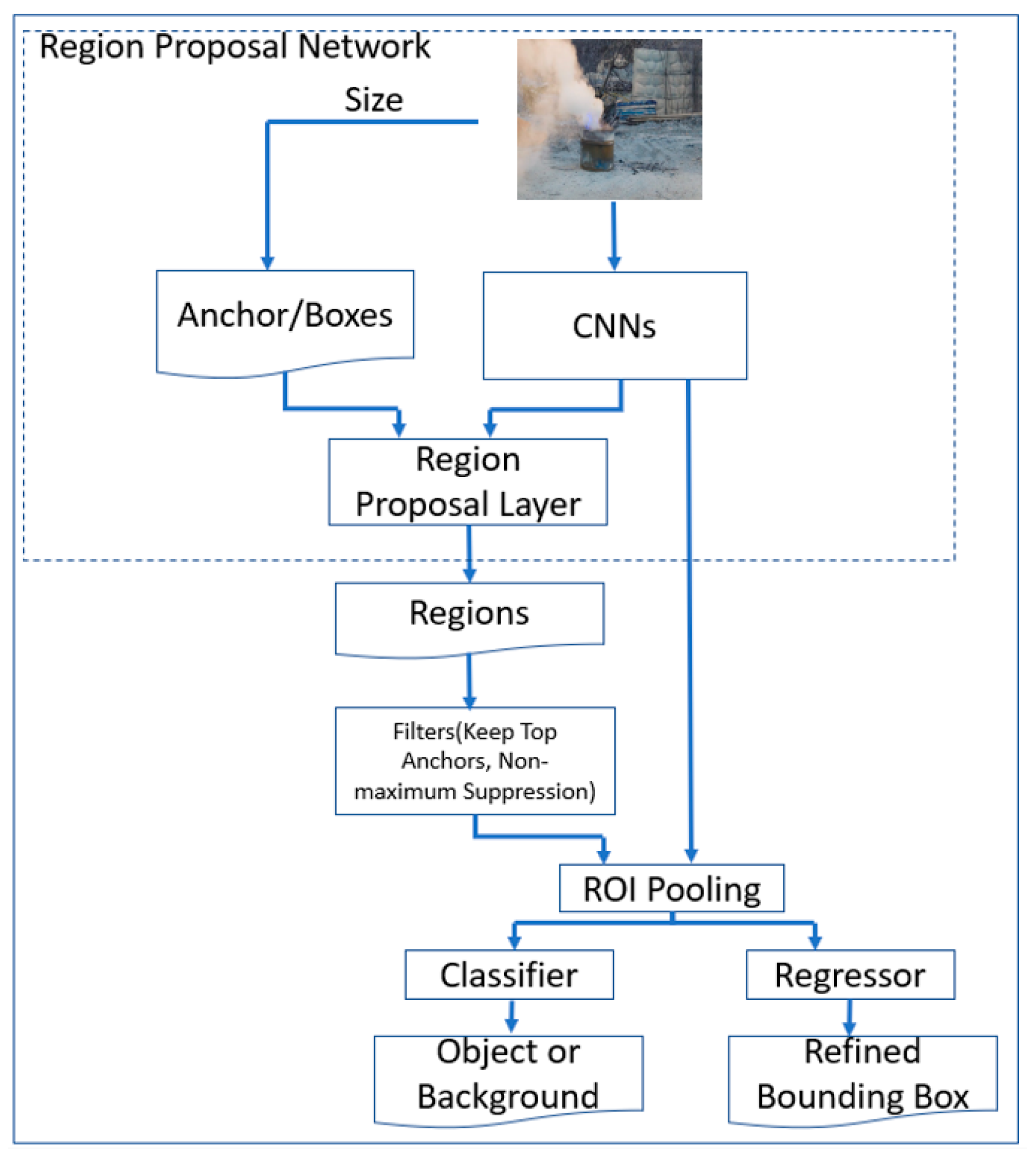 False Positive Decremented Research for Fire and Smoke Detection in ...