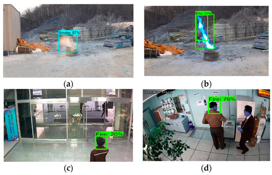 False Positive Decremented Research for Fire and Smoke Detection in ...