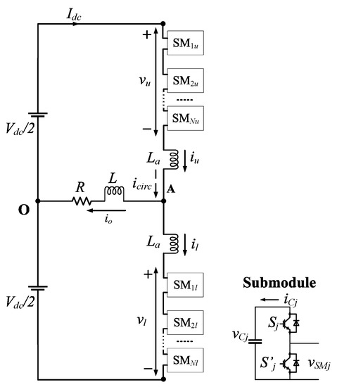 Switching Loss Balancing Technique for Modular Multilevel Converters Operated by Model ...