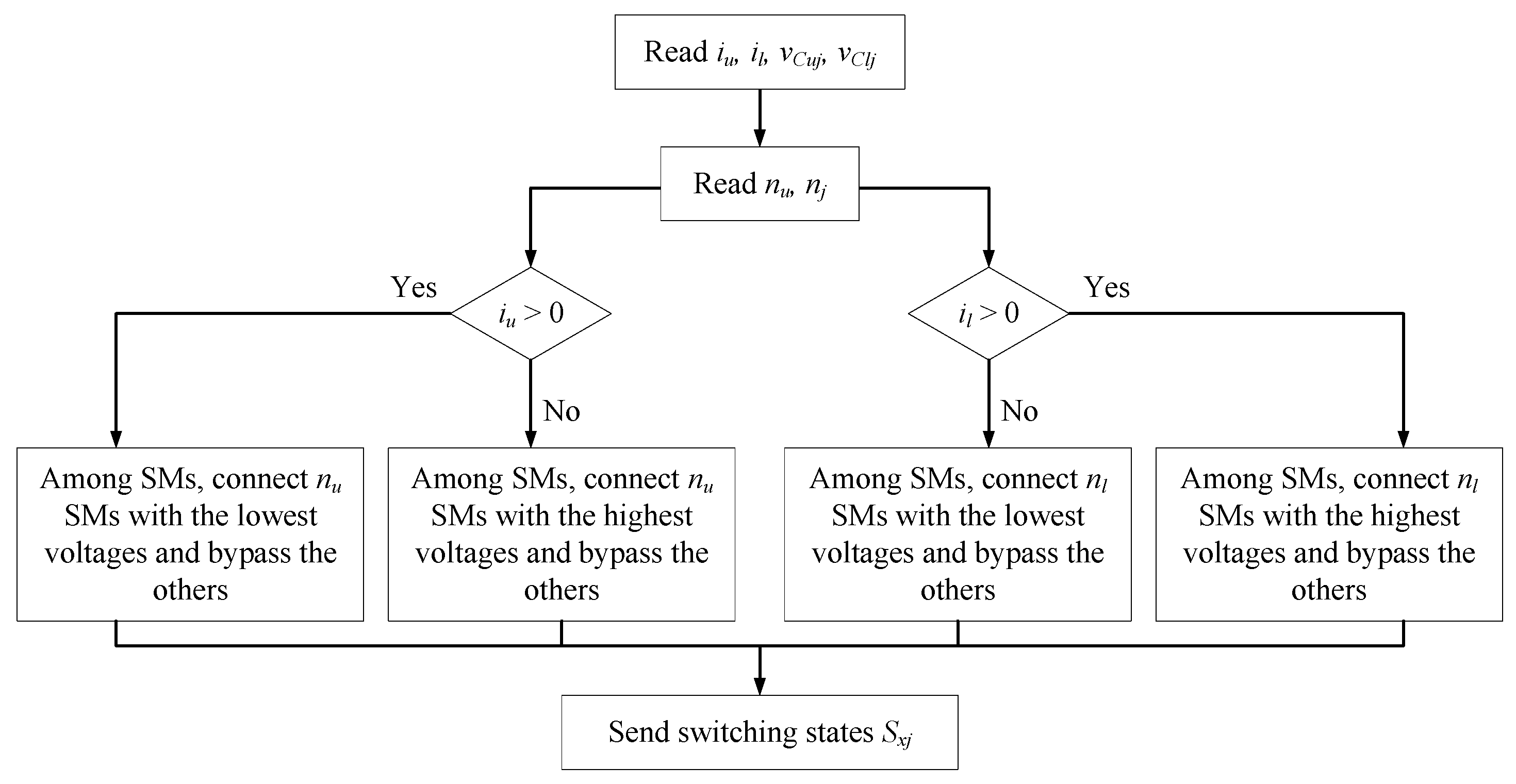 Switching Loss Balancing Technique for Modular Multilevel Converters ...