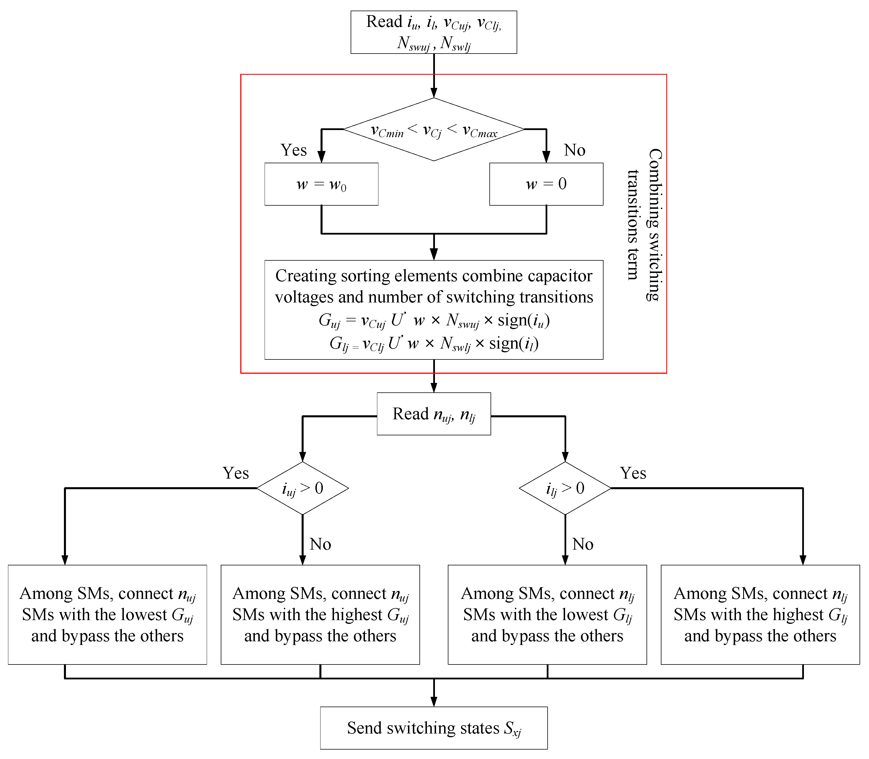 Switching Loss Balancing Technique for Modular Multilevel Converters ...