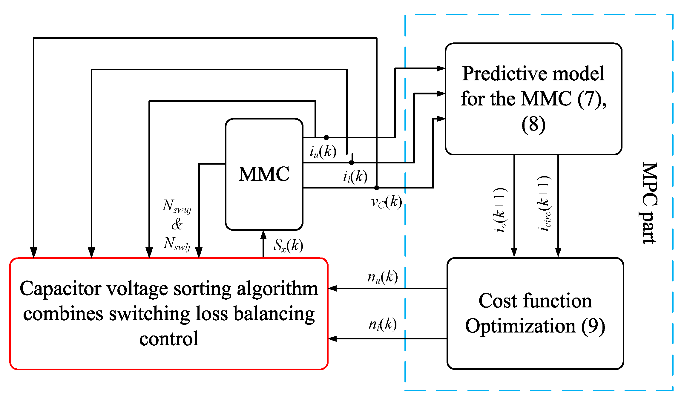 Switching Loss Balancing Technique for Modular Multilevel Converters ...