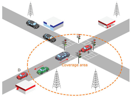 Survey on Routing Protocols for Vehicular Ad Hoc Networks Based on ...
