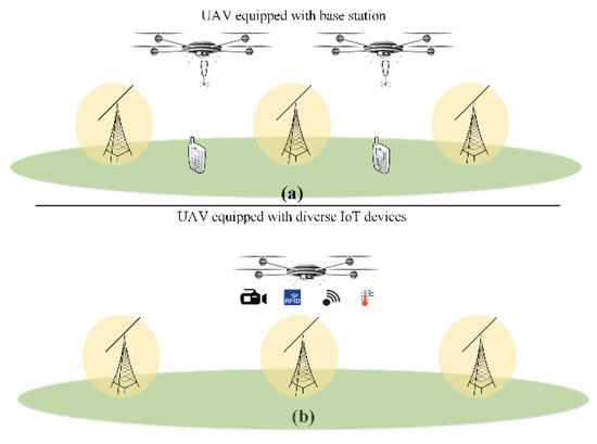 Electronics | Free Full-Text | An Improved UAV-PHD Filter-Based Trajectory Tracking Algorithm ...