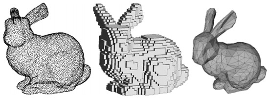 A Deep Learning Method for 3D Object Classification Using the Wave Kernel Signature and A Center ...