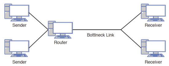 Access Latency Reduction in the QUIC Protocol Based on Communication History