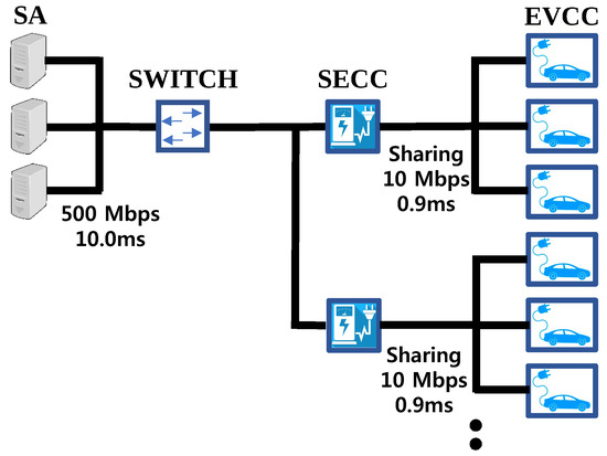 Improving TCP Performance in Vehicle-To-Grid (V2G) Communication