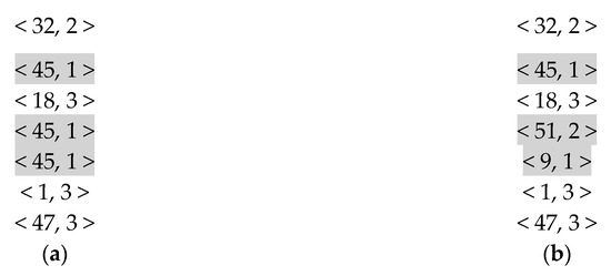 Efficient Iterative Process Based on an Improved Genetic Algorithm for Decoupling Capacitor ...