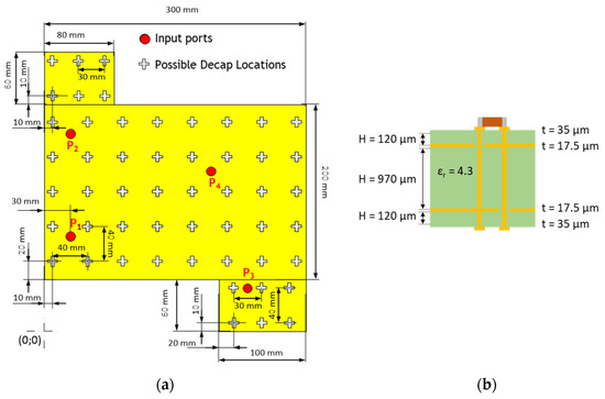 Efficient Iterative Process Based on an Improved Genetic Algorithm for Decoupling Capacitor ...