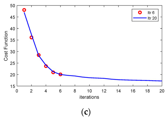 Efficient Iterative Process Based on an Improved Genetic Algorithm for Decoupling Capacitor ...