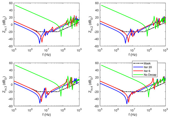 Efficient Iterative Process Based on an Improved Genetic Algorithm for Decoupling Capacitor ...