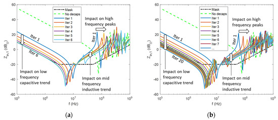 Efficient Iterative Process Based on an Improved Genetic Algorithm for Decoupling Capacitor ...